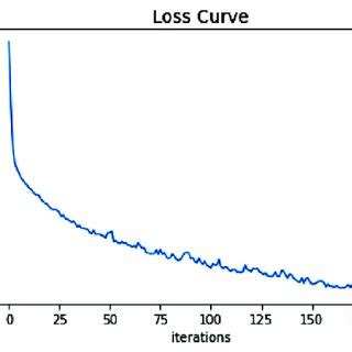 The Mean Squared Error MSE Curve Download Scientific Diagram