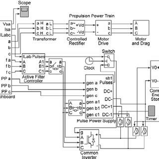 Circuit Model For Active Filtering Download Scientific Diagram