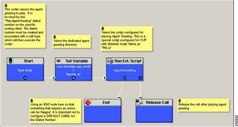 Cisco Hosted Collaboration Solution For Contact Center Configuration Guide Release 1201