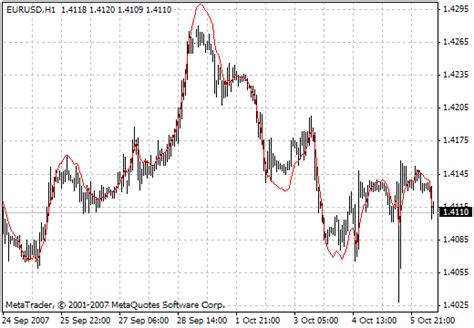 在mql5代码库免费下载metatrader 4的emapredictive3 Scriptor指标 20160530