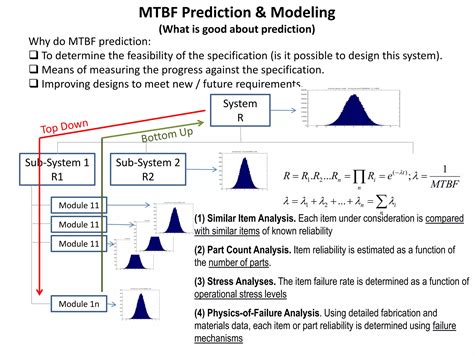 The Mtbf Day1v2 Pdf