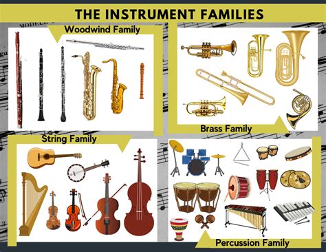 List Of Instruments And Their Families