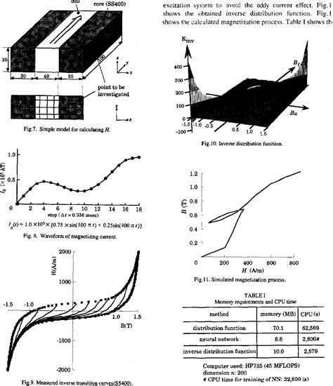 Figure 1 From Problems In Practical Finite Element Analysis Using Preisach Hysteresis Model