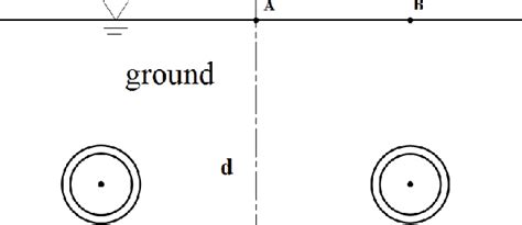 Figure 6 From Predicting Leakage Induced Settlement Of Shield Tunnels In Saturated Clay