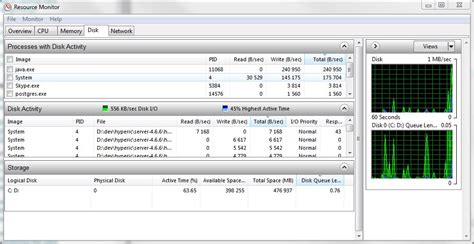 Windows How Can I Find Out What Is Using The Hard Disk Super User