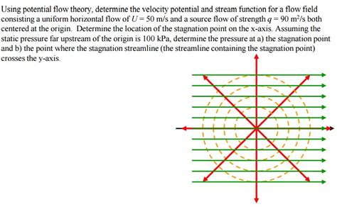Using Potential Flow Theory Determine The Velocity