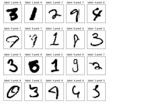 GitHub Dompham CNN Digit Image Processing This Is A Convolutional Neural Network For Digits