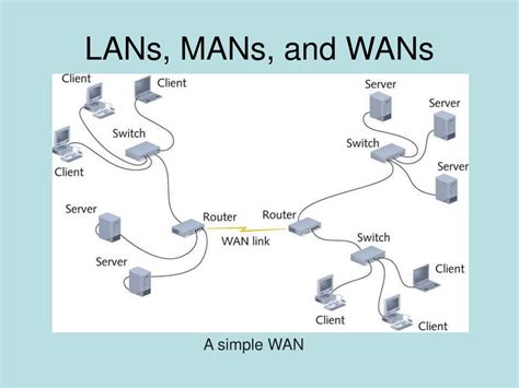 Ppt Introduction To Networking Advantages And Types For Effective Computer Communications