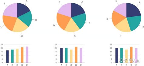 如何快速制作饼状图 知乎
