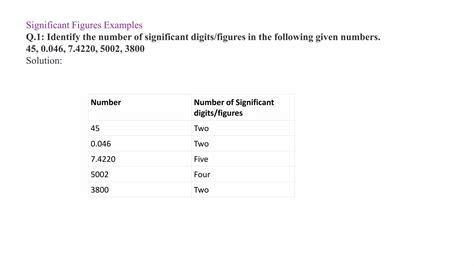 Significant Figurespptx