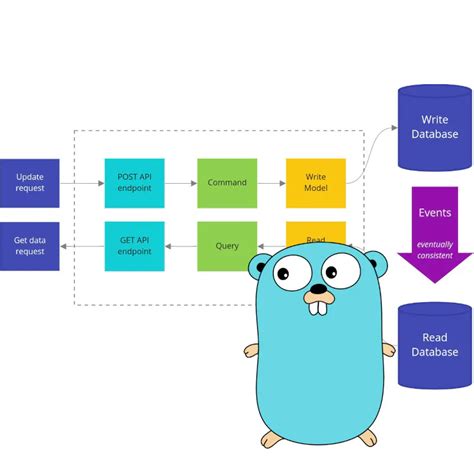 introduction to ddd lite when microservices in go are not enough