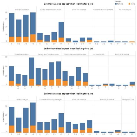 Permutation Tests For The Big Five Elements Comparing Flexible Schedule Download Scientific