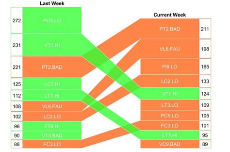 Ggplot2 How To Add A Label To Each Stratum To Display Additional