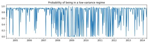 Markov Switching Dynamic Regression Models — Statsmodels