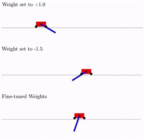 Exploring Weight Agnostic Neural Networks Toronto Ai Meetup