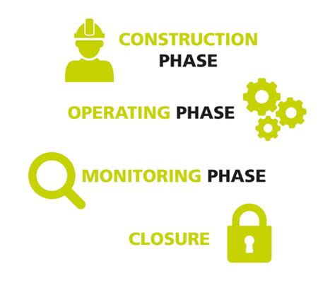 Waste Management Programme