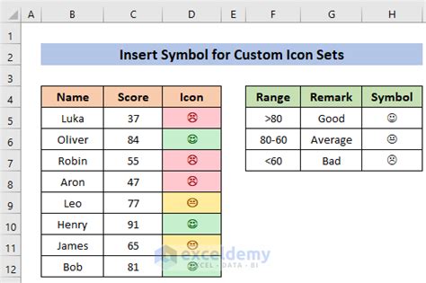 How To Add Custom Icon Sets In Excel Conditional Formatting 2 Ways