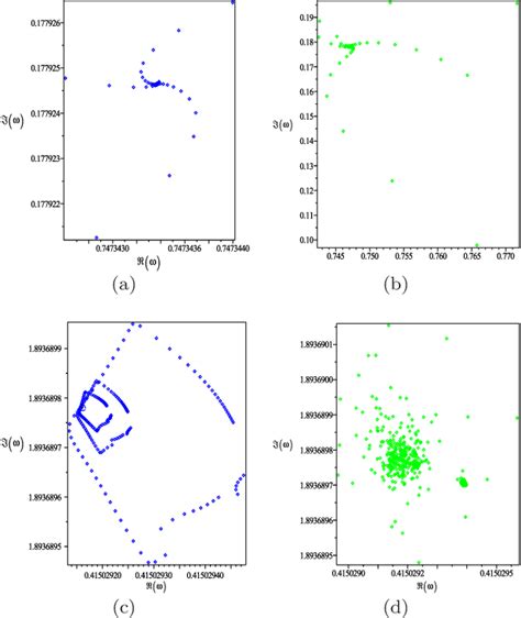 Figure 1 From Application Of The Confluent Heun Functions For Finding