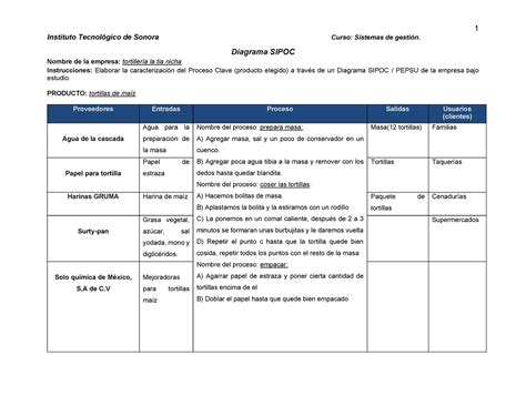 Formato Diagrama Sipoc Pepsu Ingenieria 1 Instituto Tecnológico De Sonora Curso Sistemas De