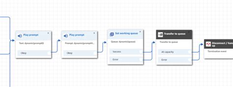 dynamic contact flow configuration with amazon connect perficient blogs