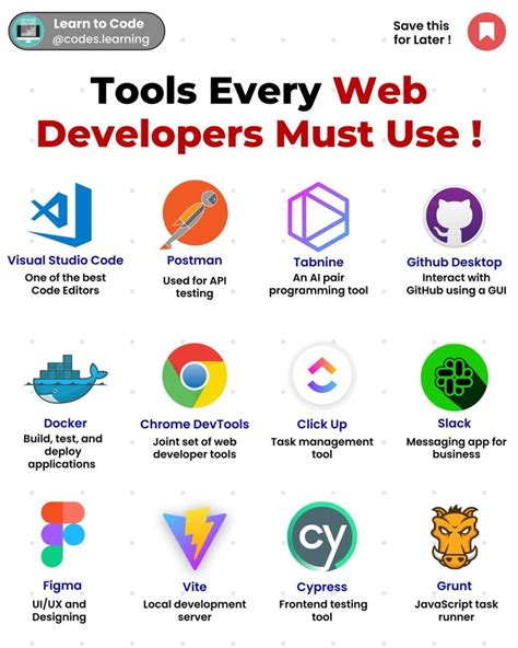 Fullstack Programming Webdevjourney Javascript Codechallenge