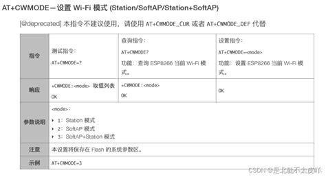 Esp8266 At指令设置中文手册 Esp8266wifi模块at指令mob6454cc743894的技术博客51cto博客