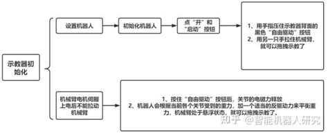 优傲机器人qanda大盘点！你想知道的都在这里 知乎