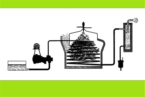 Steam Generators Railway Educational Bureau