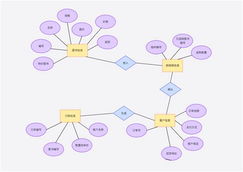 aws 弹性负载均衡器网络图 boardmix模板