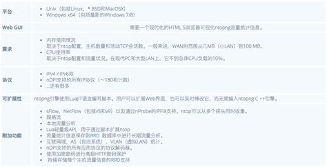 6 8Centos安装ntopng分析netflow数据 记录IP流量 ITService