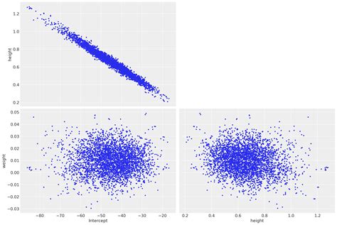 Generalized Linear And Hierarchical Linear Models In Pymc3 — Pymc3 4