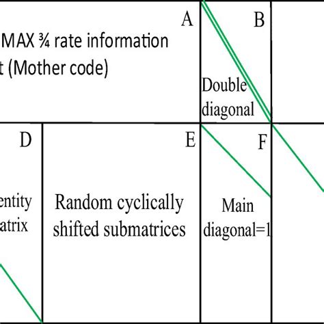 bit error rate and frame error rate comparison of the proposed