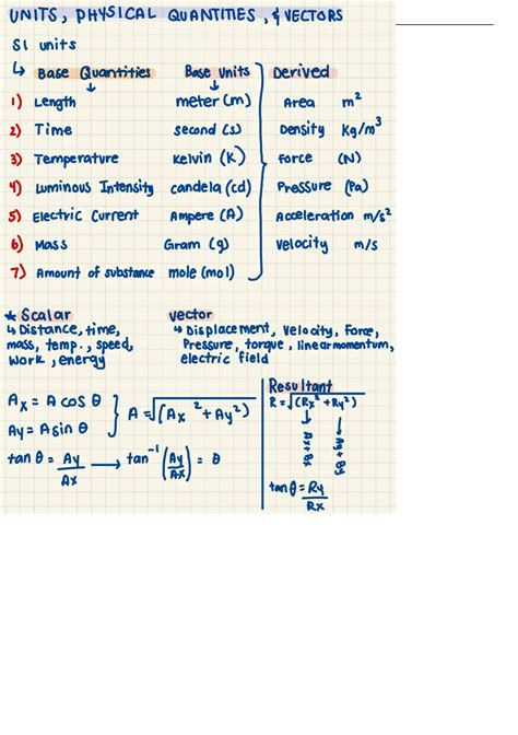 Summary Condensed Notes And Formula Sheet For The Basics Of Physics Physics Stuvia US