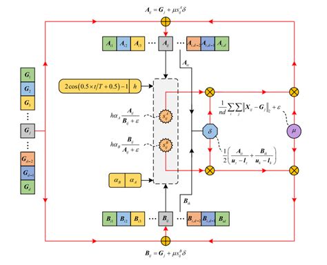 2024年优化算法 爱情进化算法love Evolution Algorithm（附matlab代码） Csdn博客