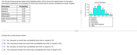 Use The Accompanying Bar Graph And Probability Table Which Shows The