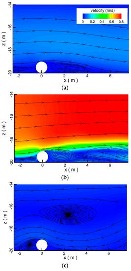 Water Special Issue Wave Structure Interaction Processes In Coastal