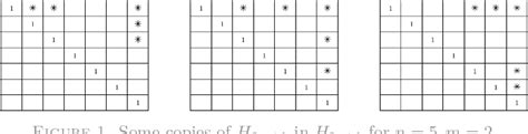 Figure 1 From Complexity And Randomness In The Heisenberg Groups And Beyond Semantic Scholar