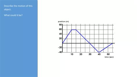 Preliminary Physics Graphing Motion Ppt