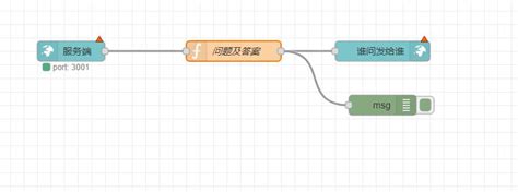 Node Red Contrib Bizwechat（企业微信版本的pushbear） Node Red Iobroker中国