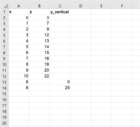 How To Add A Vertical Line To Charts In Excel