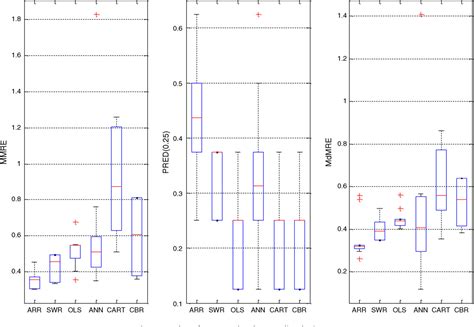 Figure 1 From Adaptive Ridge Regression System For Software Cost