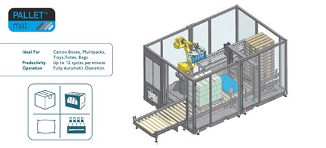 Palletmat Ap10 Palletizer Zenon Automation