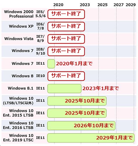 Ie 固まる Windows10