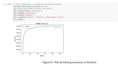 Github Ukmiitb Cnn Aircraftdetection Convolution Neural Network