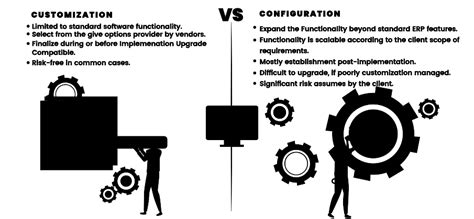 Odoo Customization Areterix Technologies