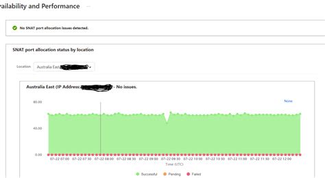 Issue With Using Azure Api Management Connection Manager To Retrieve Tokens Microsoft Qanda
