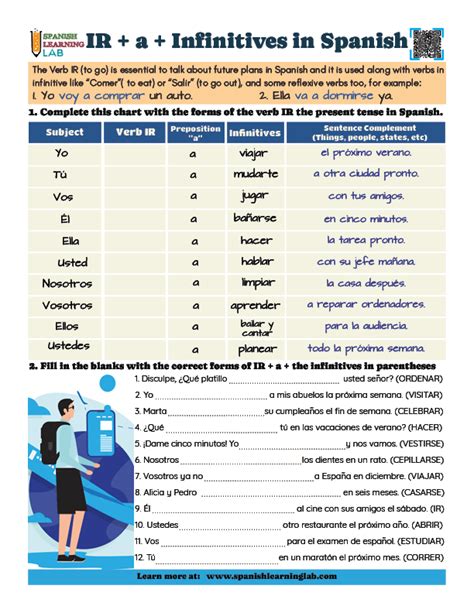 Ir A Infinitives In Spanish Pdf Worksheet Spanish Learning Lab