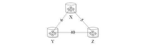 计算机网络习题 Chlzhong