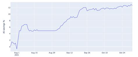 The Environmental Impact Of Llms