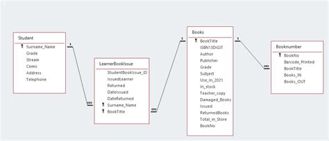 Solved My Data Appears In The Form But One Field Is Not Saved In The